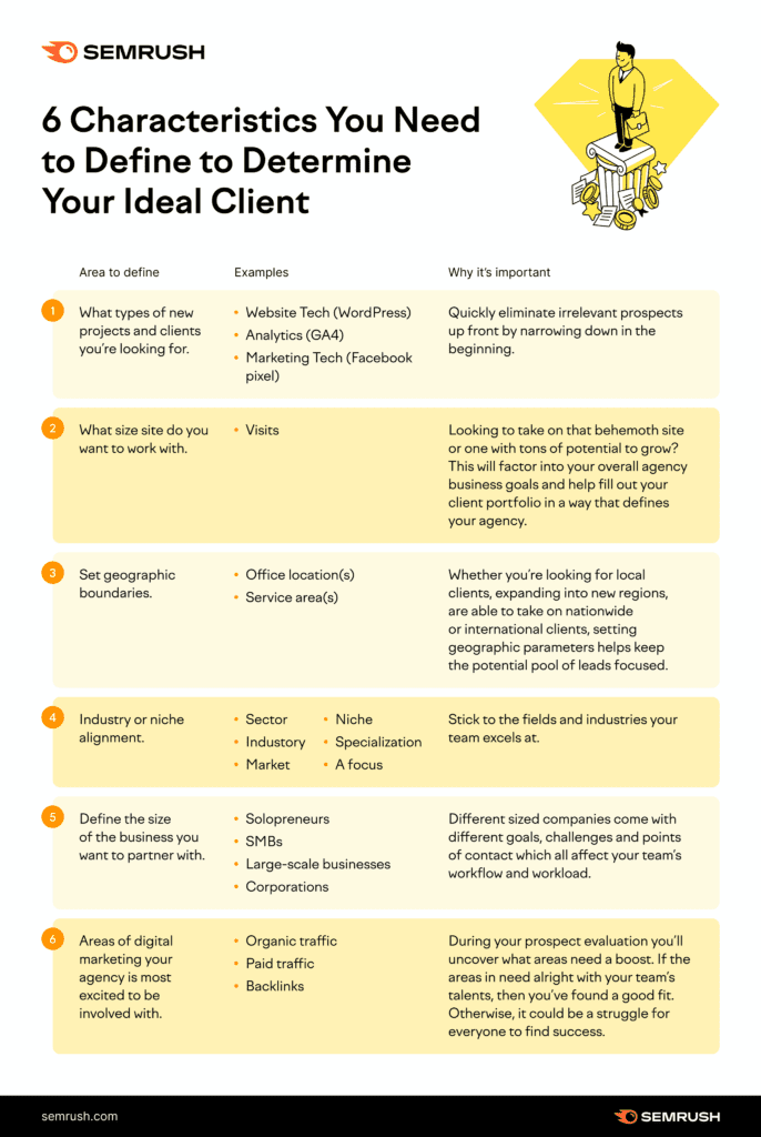6 Areas To Define To Determine Your Ideal Client (Infographic) | Thrive ...