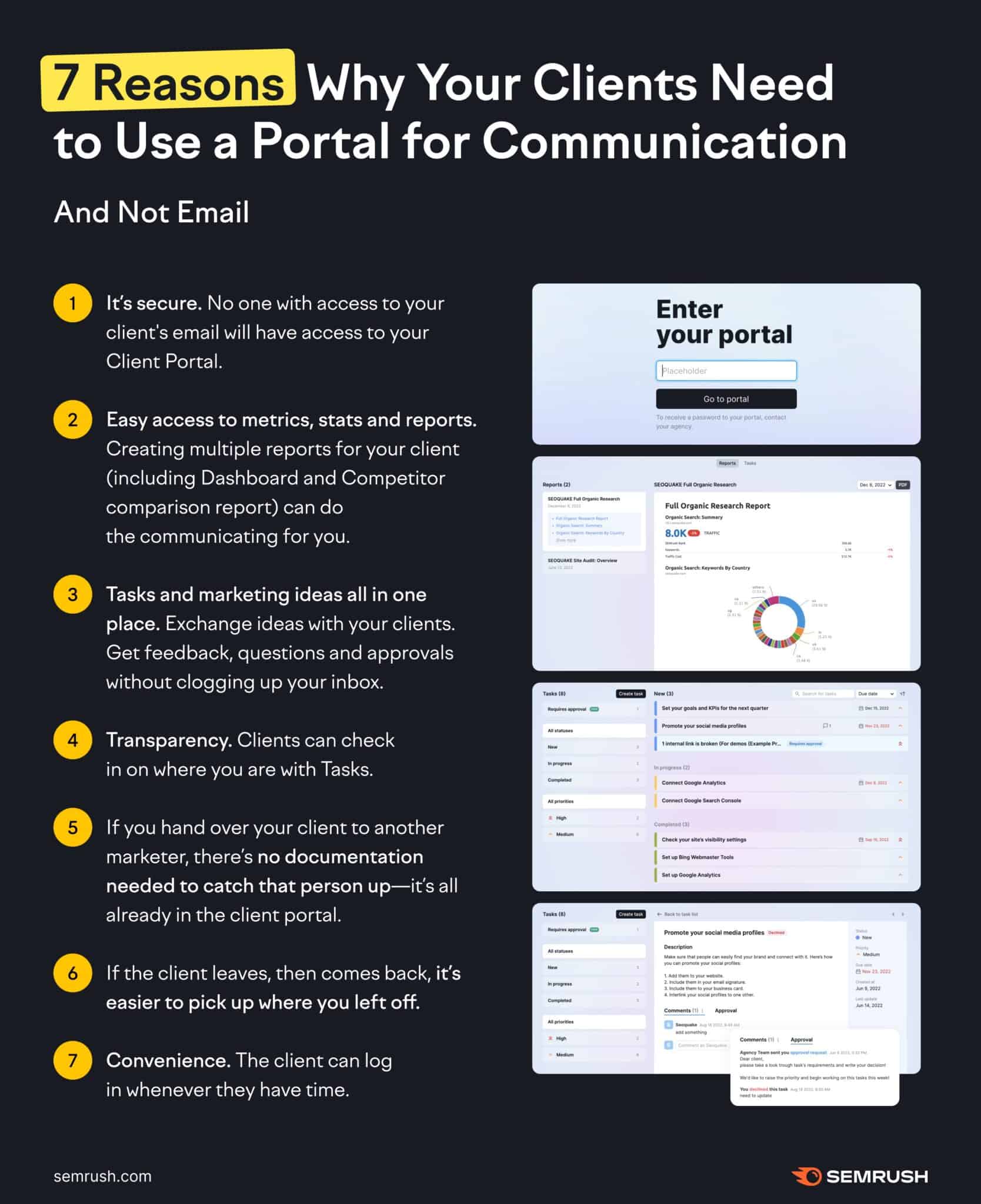 Exploring the Benefits: 7 Reasons Why Communication Portals Can Benefit ...